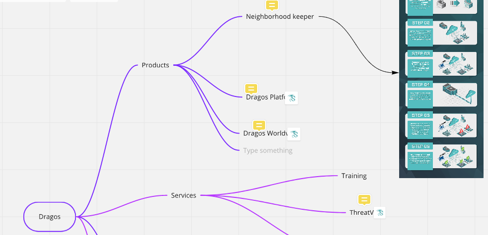 Tool: Realtimeboard – Minh Quang Duong