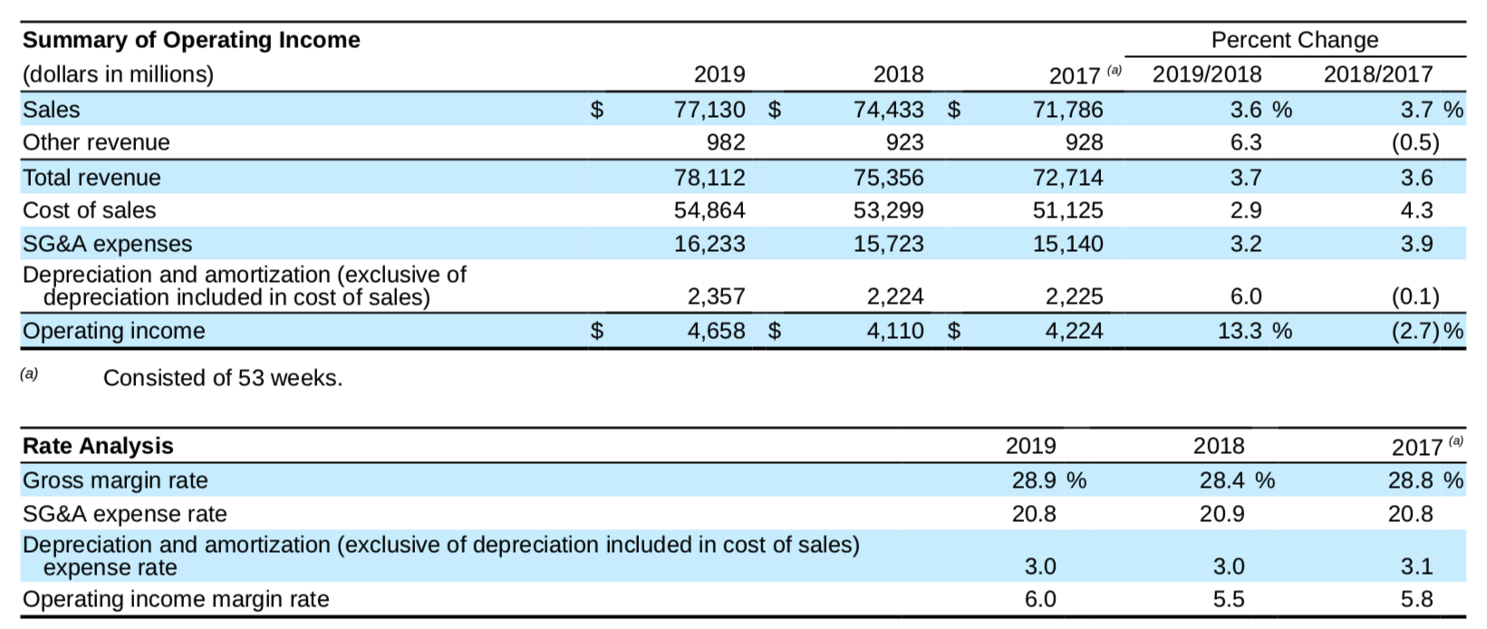 Target’s turnaround strategy – Minh Quang Duong