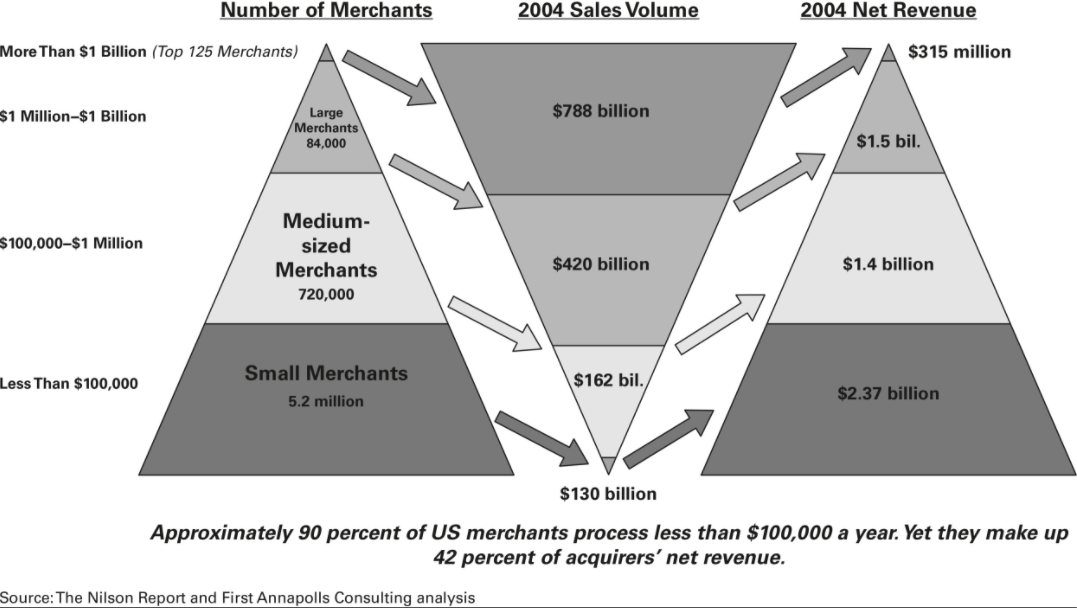 Book review: The Innovation Stack – Minh Quang Duong